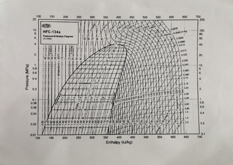 HFC-134a P H Diagram | PDF