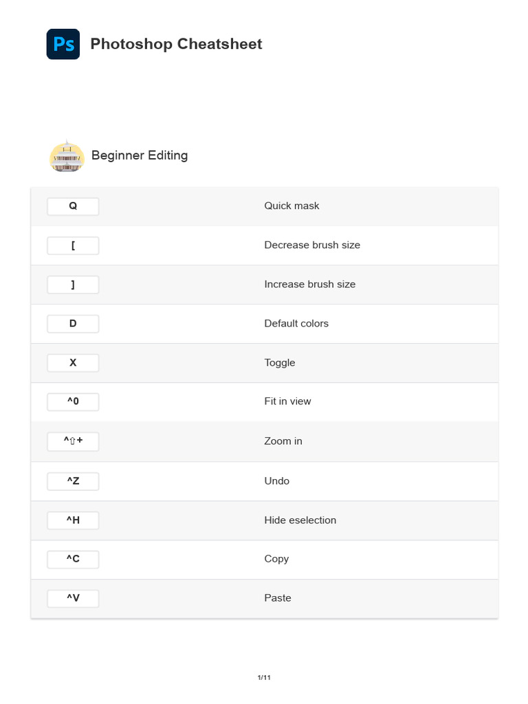 Photoshop Cheat Sheet | PDF | Digital Signal Processing | Computer Vision