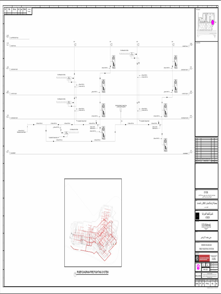 Fire Sprinkler System Riser Diagram | PDF