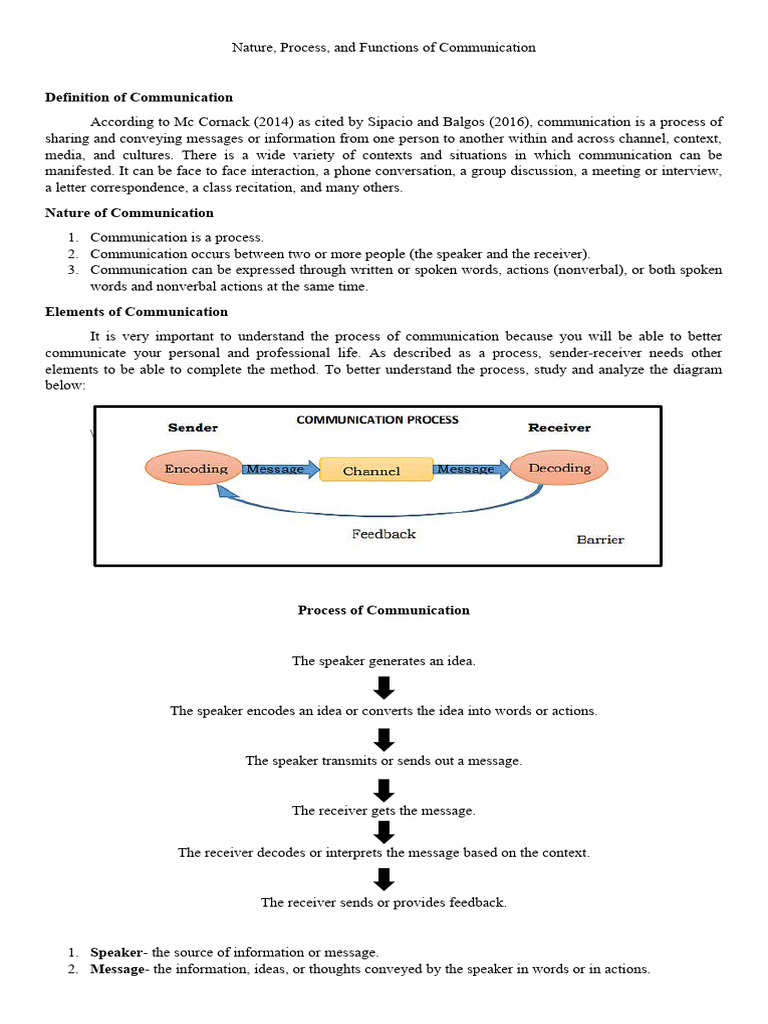 Nature, Process, and Functions of Com (Oral Com) | PDF | Communication | Nonverbal Communication
