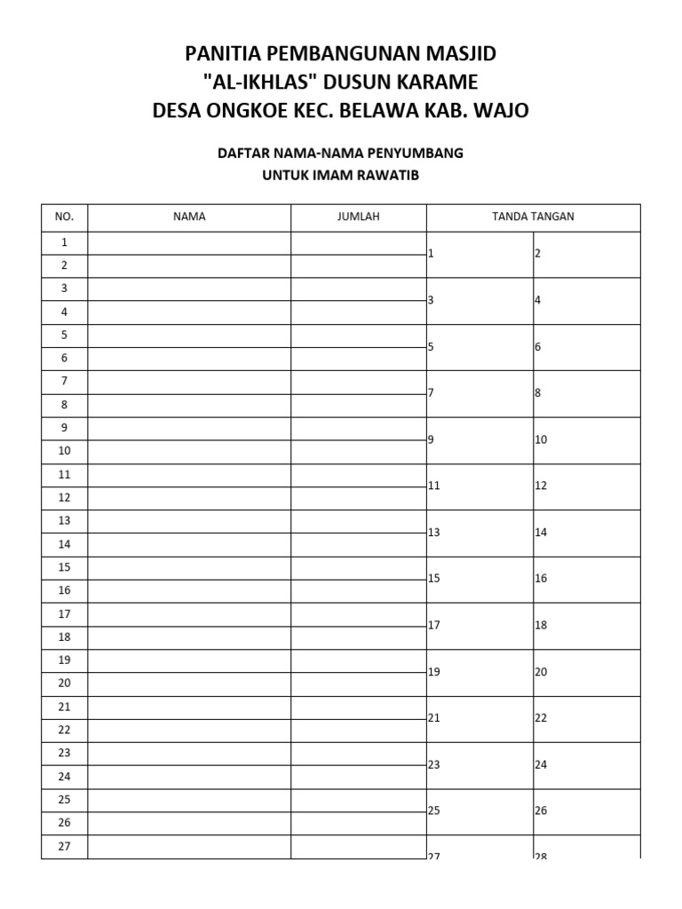 Daftar Nama Penyumbang | PDF