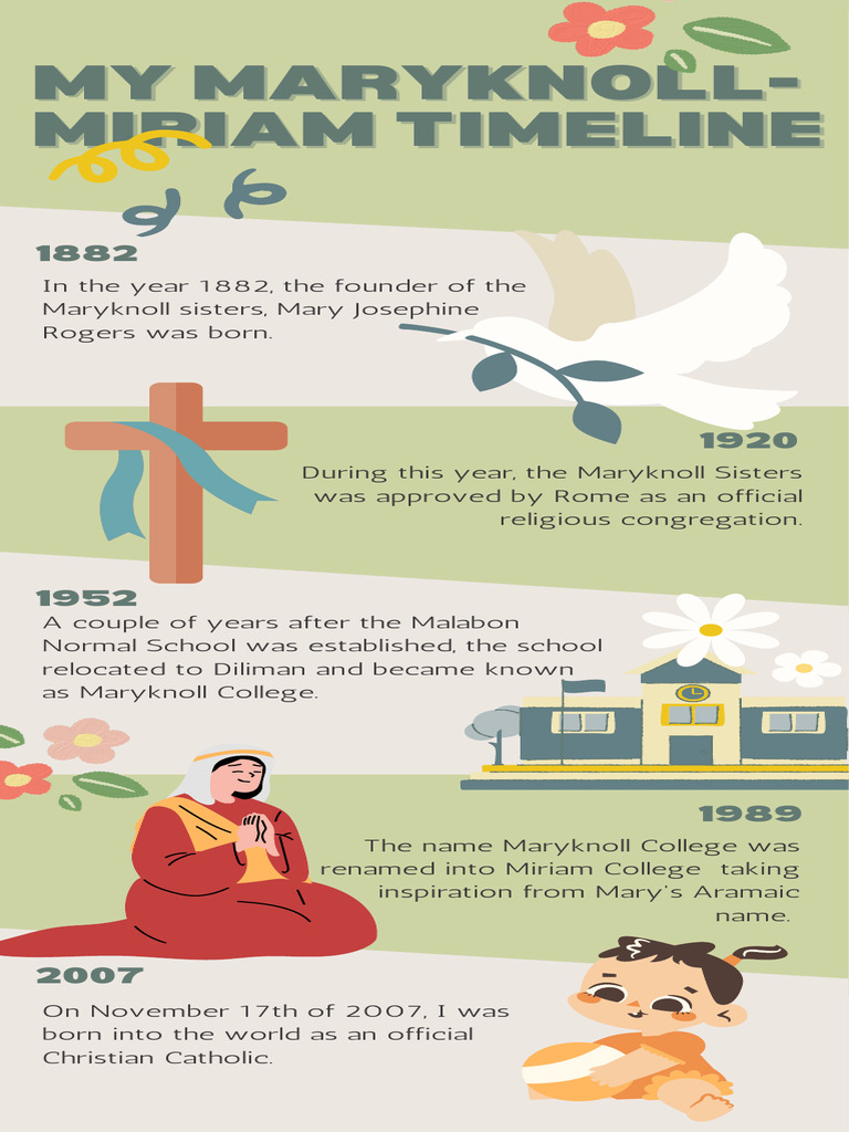 Performance Task - My Maryknoll-Miriam Timeline (SY 23-24) - Rimando - 29 - 10-Avellana | PDF ...