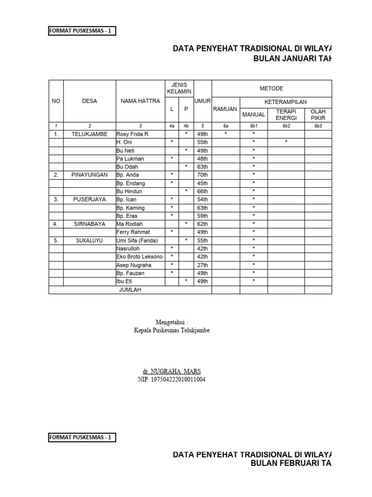 Laporan Kestrad 2023 | PDF