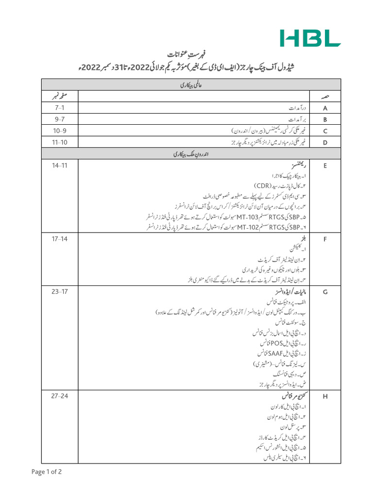 SOBC July To December 2022 - Urdu | PDF