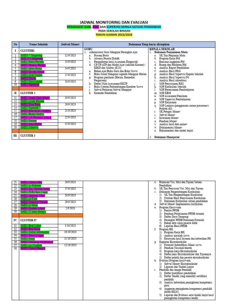 Jadwal Monev Sekbin - Perangkat Ajar Dan Supervisi - 2023 - Euis | PDF