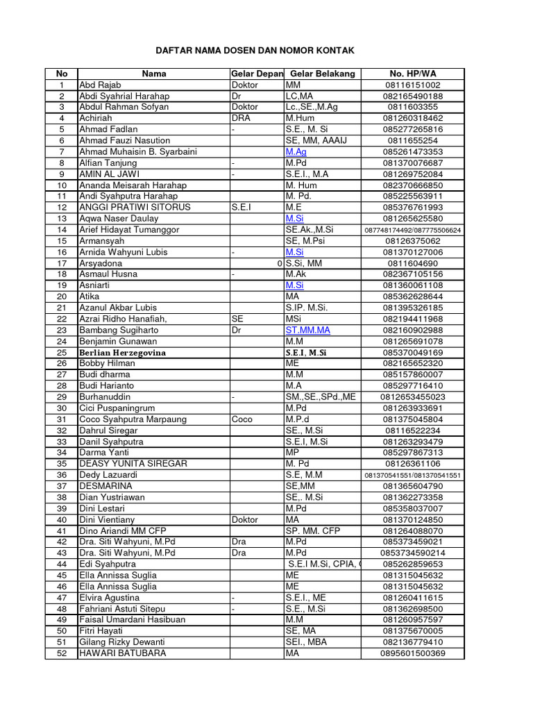 Daftar Nomor Kontak Dosen | PDF