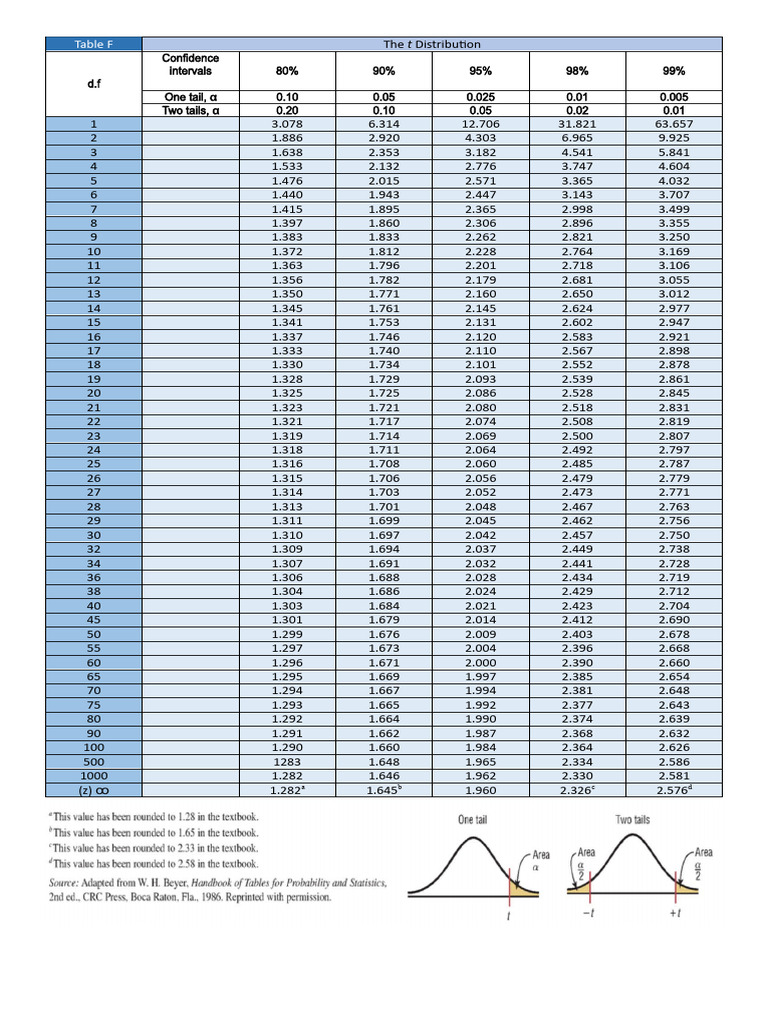 T Table 1 | PDF | Échecs