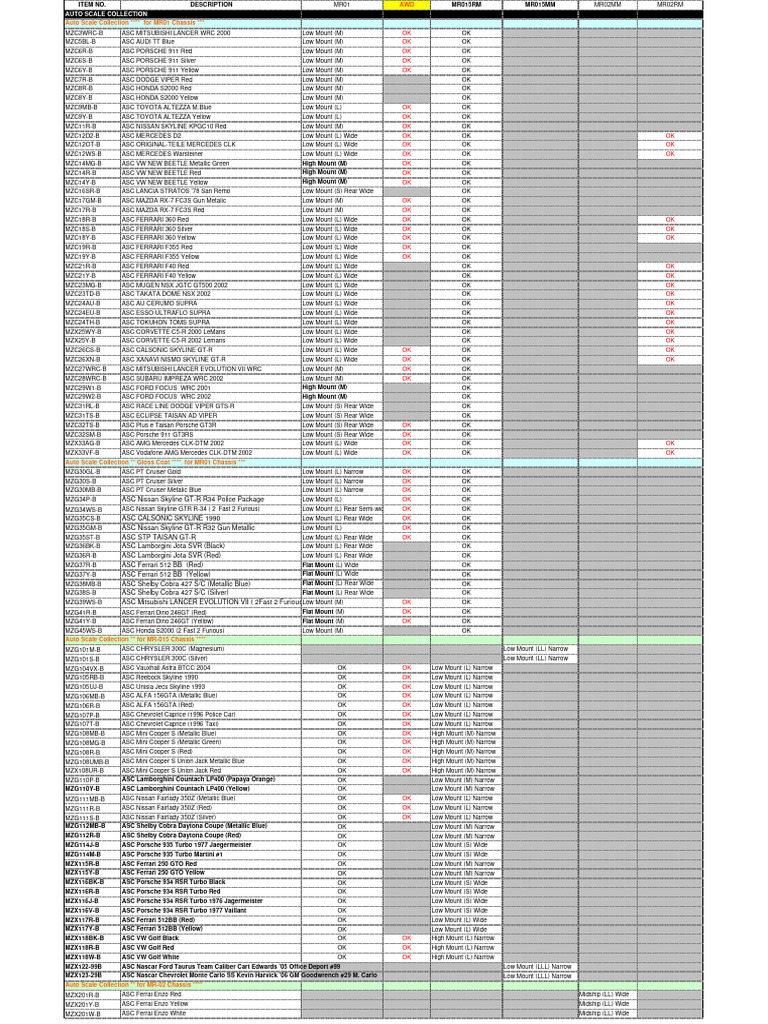 Autoscale Chart | PDF | Ferrari | Car Body Styles