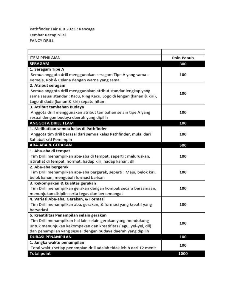 Penilaian Pathfinder Fair KJB 2023 Rancage - 02 Fancy Drill Exhibition | PDF