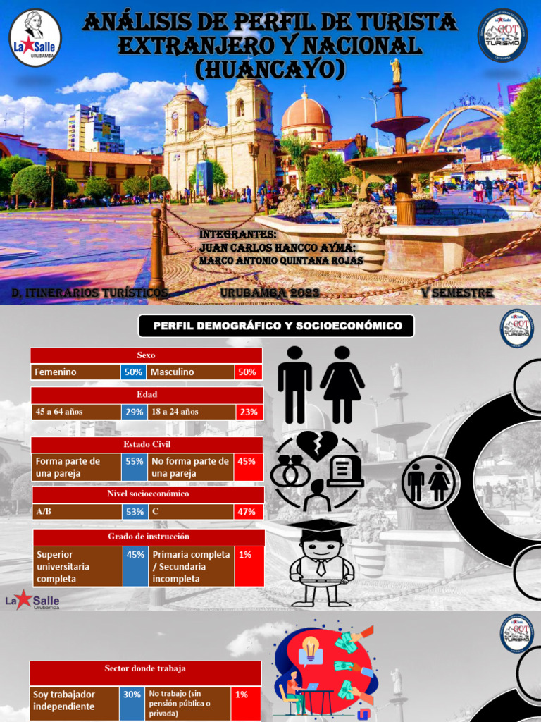 Huancayo Perfil-2 | PDF | Turismo