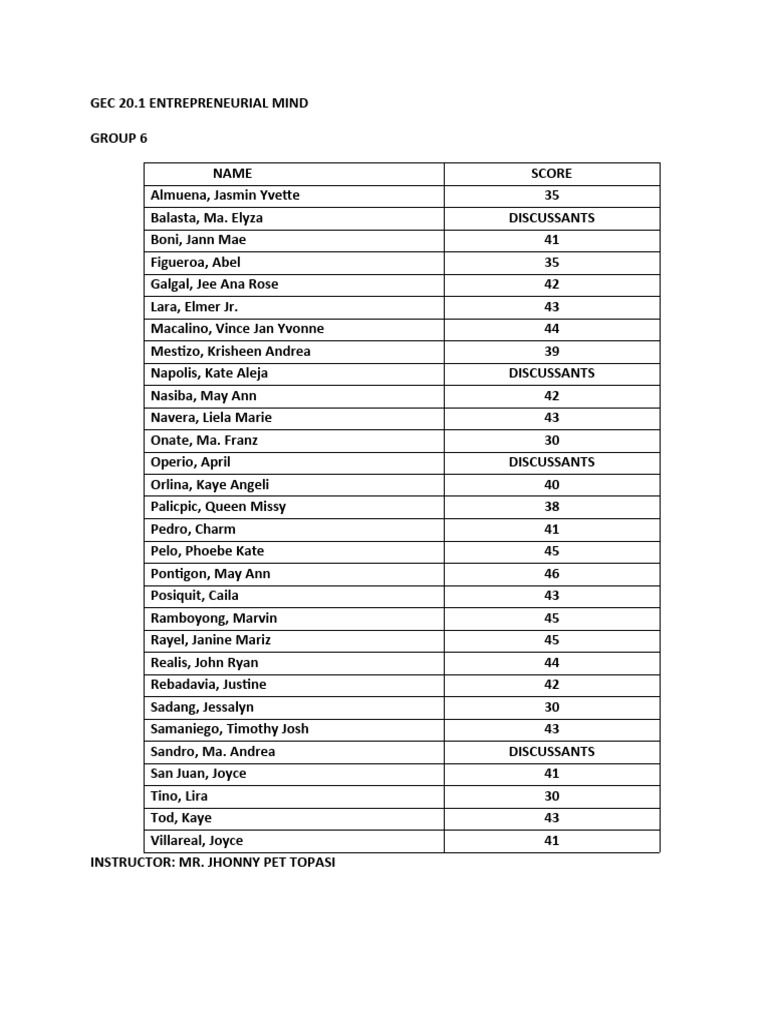 Results in Exam (Group 6) | PDF