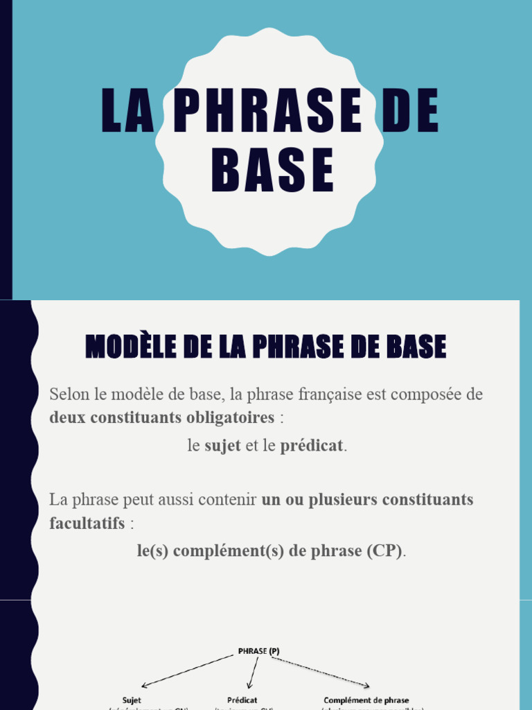 Phrase de Base | PDF | Sujet (Grammaire) | Prédicat (Grammaire)