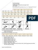 Materi Imla' PDF | PDF