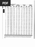 Saturation Table For Propane | PDF