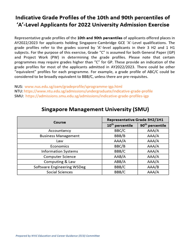 Indicative Grade Profile 2022-23 (NTU NUS SMU) | PDF | Engineering ...