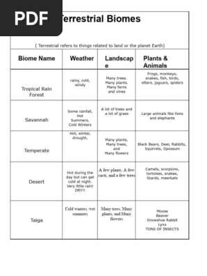 Terrestrial Biomes Worksheet Answers