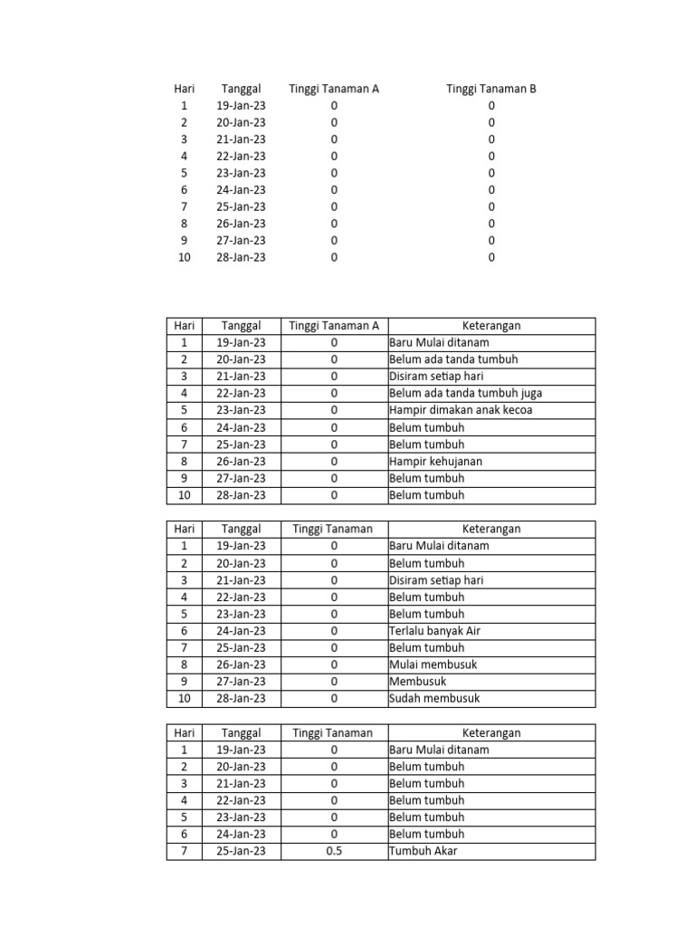 Tabel Pengamatan | PDF