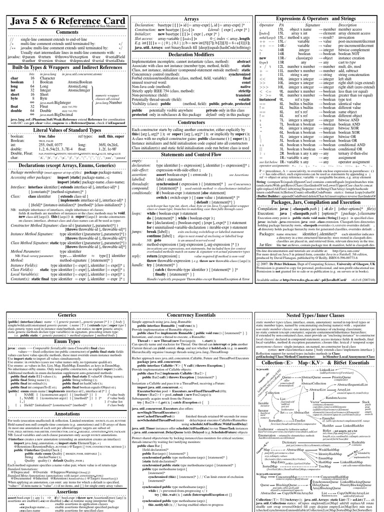 Java Quick Ref Card | PDF | Class (Computer Programming) | Method (Computer Programming)