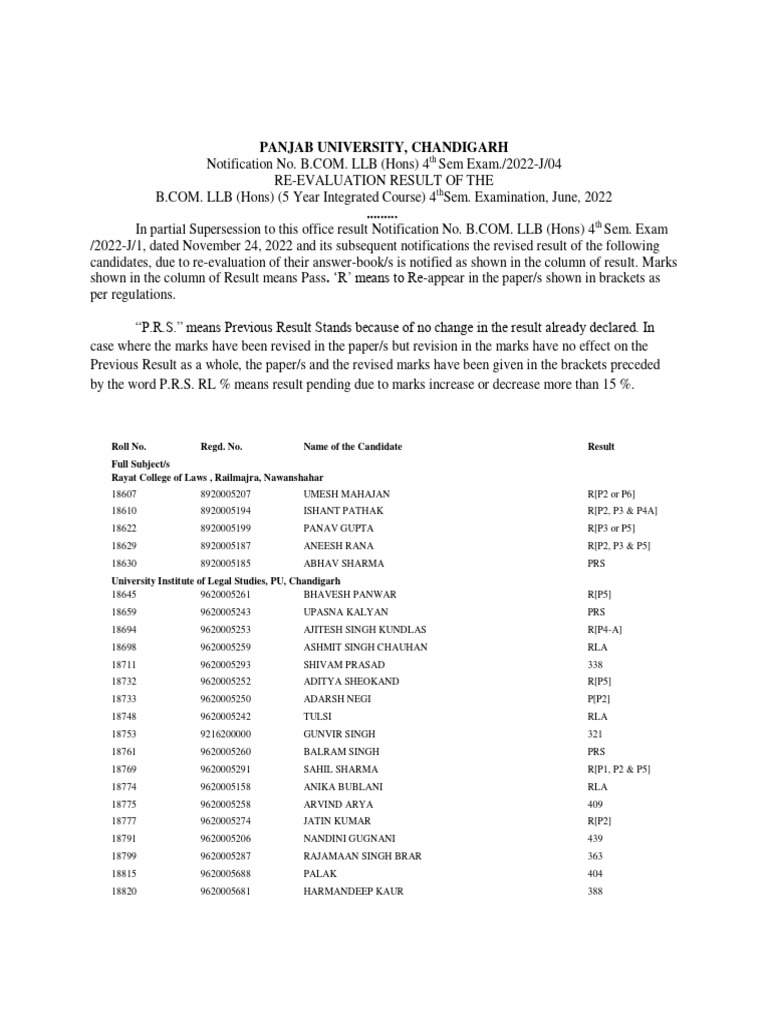 B.Com. LLB 4th Sem Re-Evaluation Results | PDF | Justice | Crime & Violence