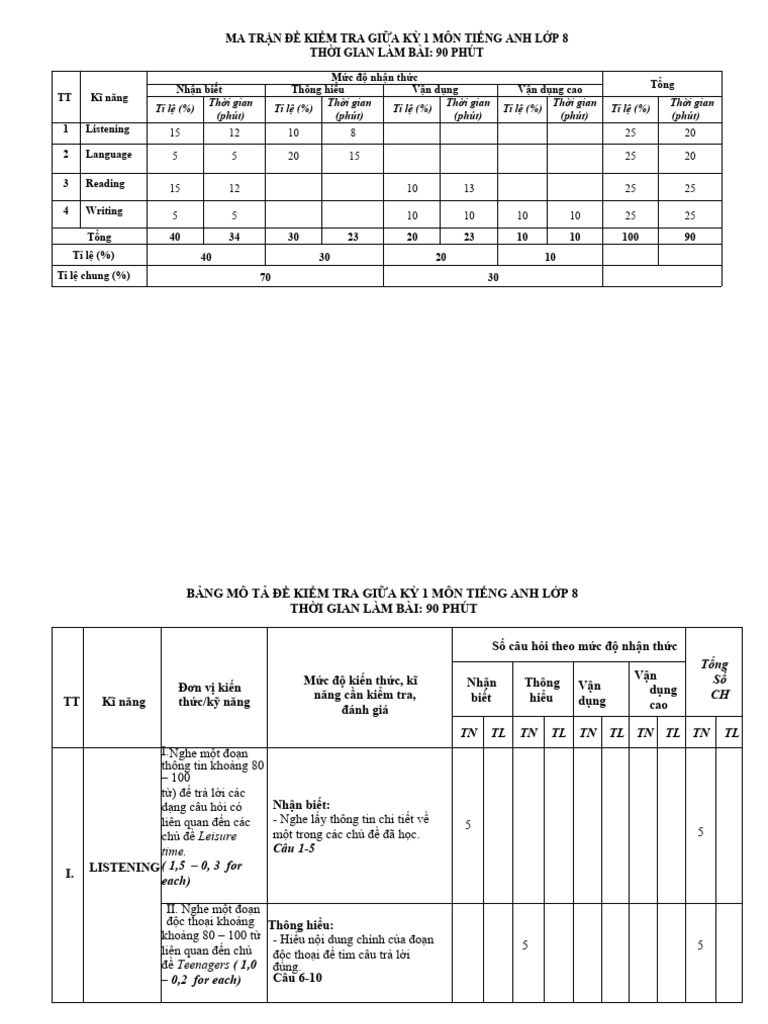 Ma Trận + Bảng Đặc Tả T.anh 8 | PDF