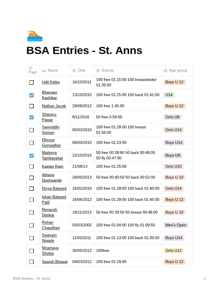BSA Entries | PDF
