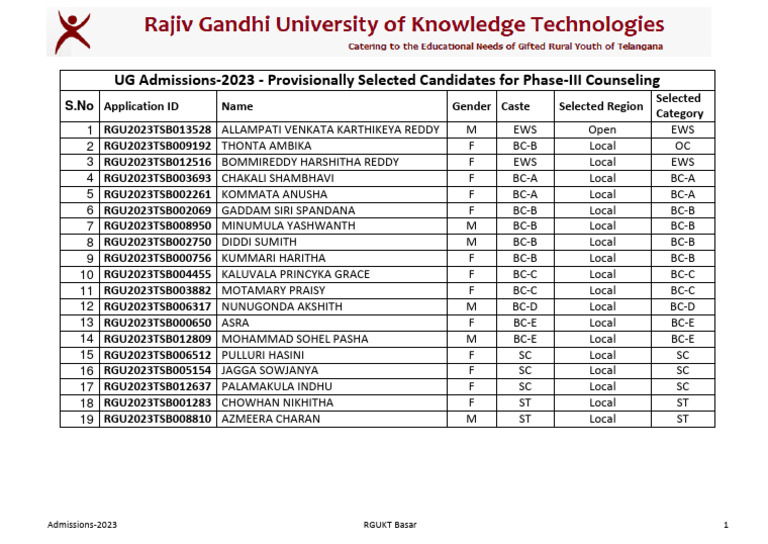 Provisionlist 24072023 | PDF