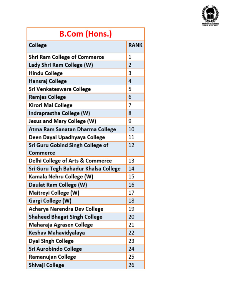 DU Commerce Preference Sheet F | PDF | Indian Religions