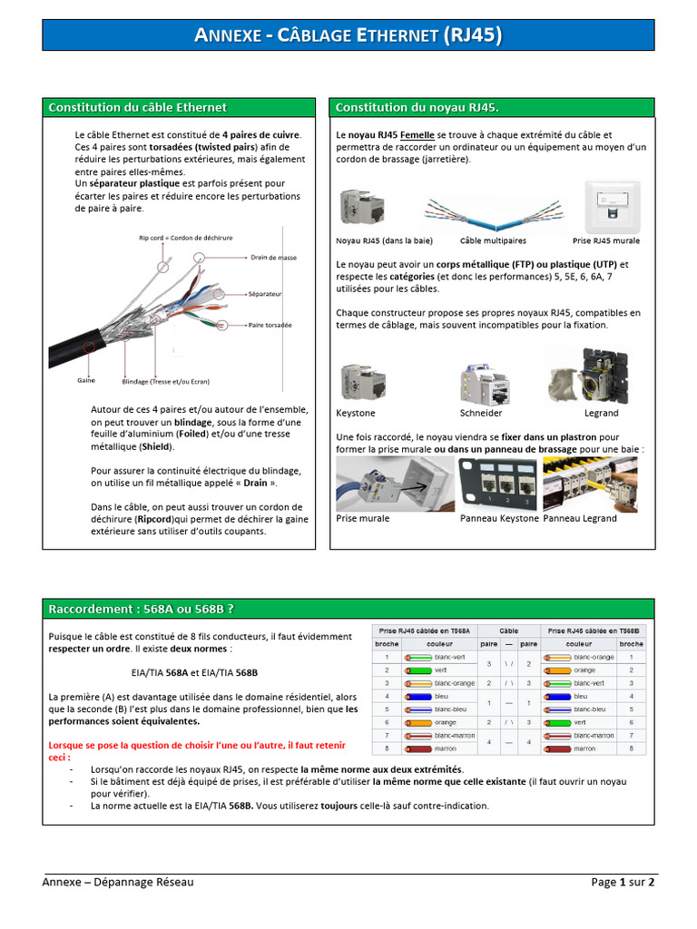 Câblage RJ45 : Guide et Normes | PDF | Électrotechnique | Biens ...