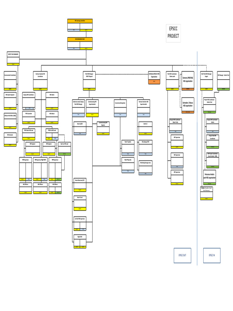Epscc Project: Siemens (PROFAB) HSE Organization | PDF | Energy ...