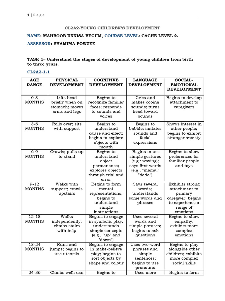 Stages of Early Childhood Development | PDF | Child Development ...