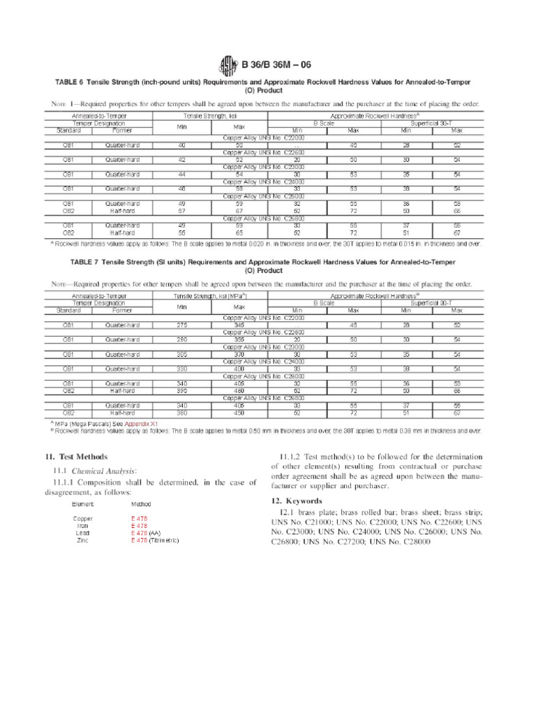 ASTM B36 - Tabela 2 | PDF