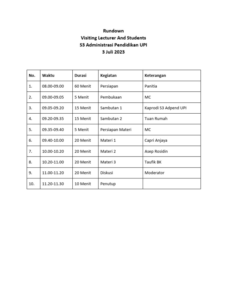 Rundown Visiting Lecturer | PDF