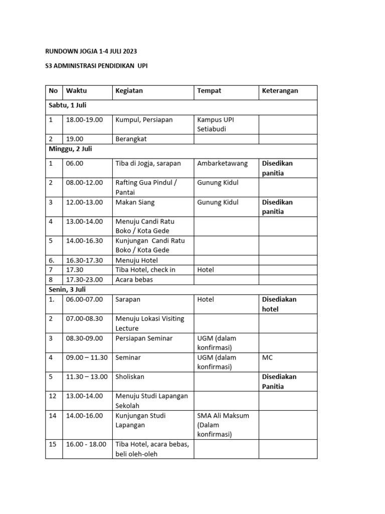 Rundown Jogja | PDF