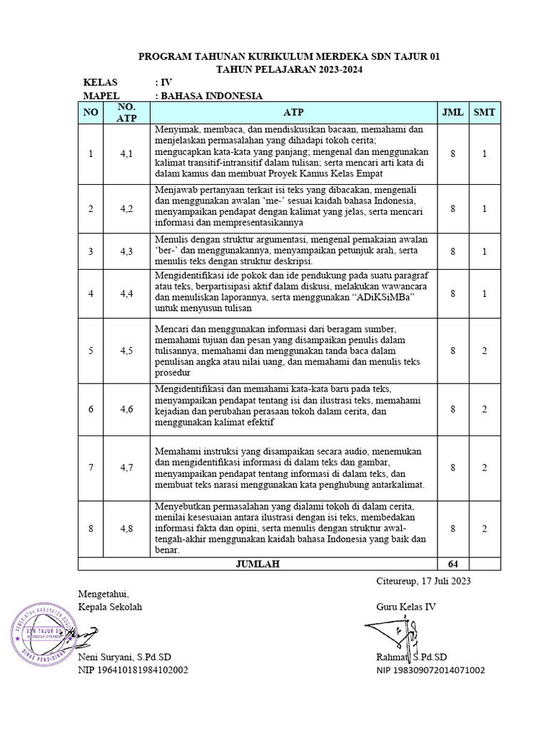 Program Tahunan Kurikulum Merdeka SDN Tajur 01 | PDF