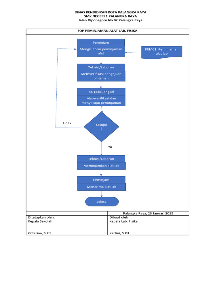 Sop Peminjaman Alat Lab - Contoh | PDF