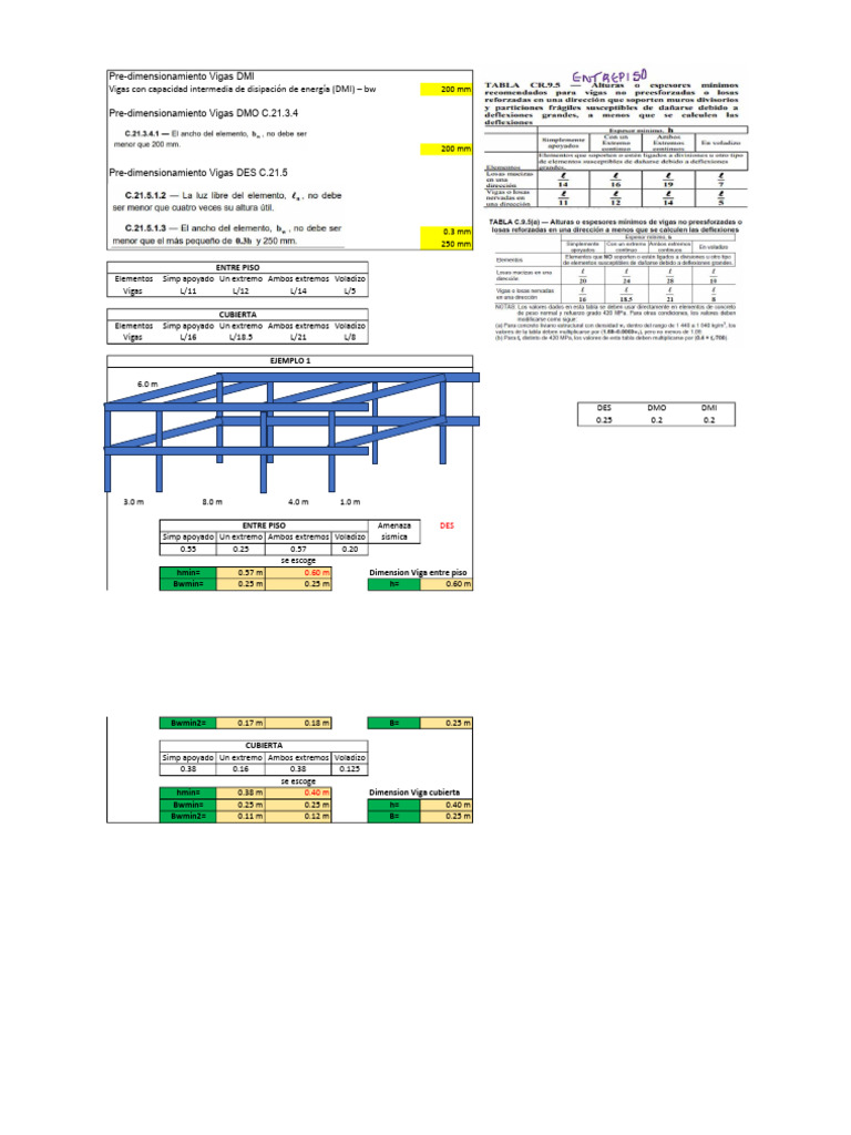 Pre-dimensionamiento de Vigas | PDF