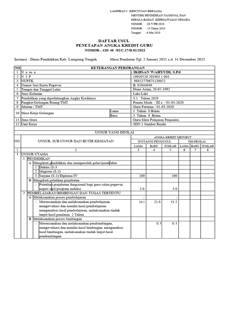 Dupak Ikhsan 2022 | PDF