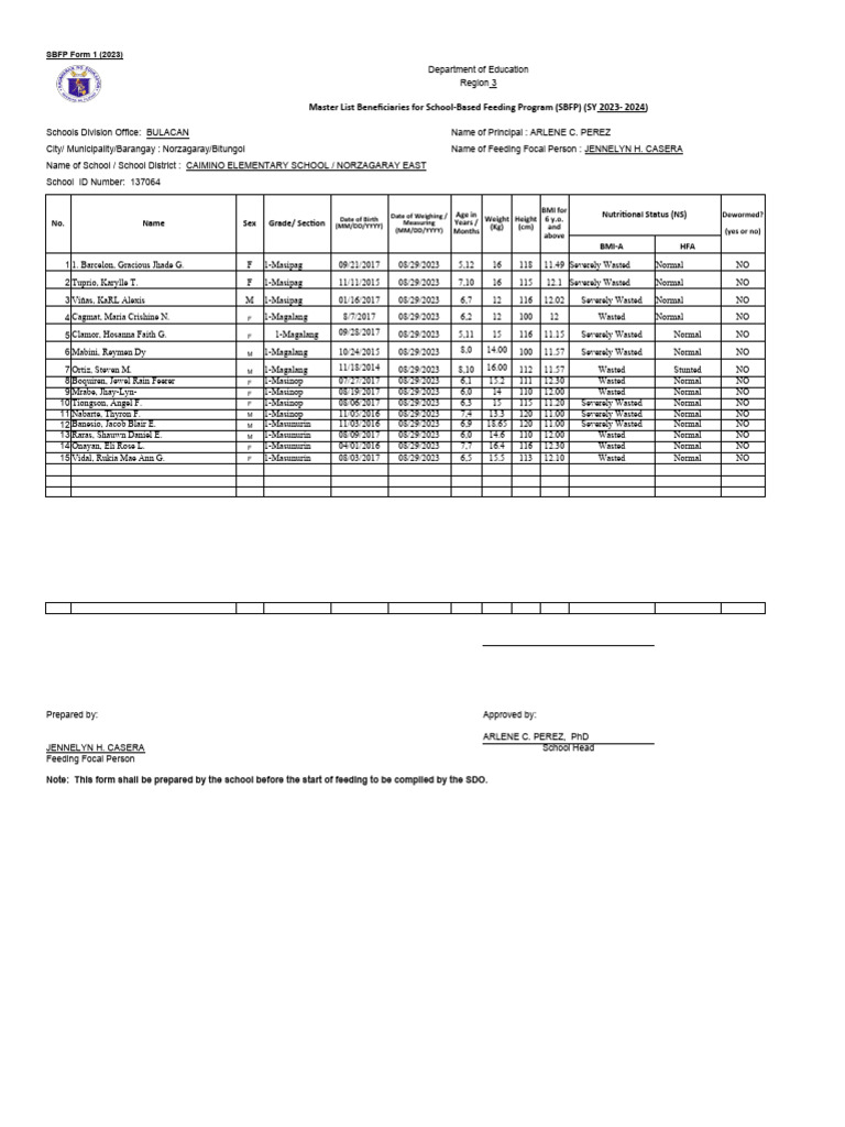 GR1 SBFP Forms 1 6 2023final | PDF | Human Size | Health Education