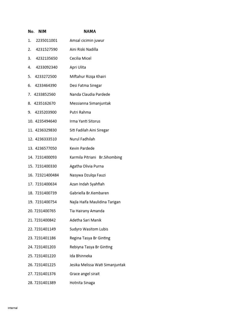 Internal Employee Directory List | PDF