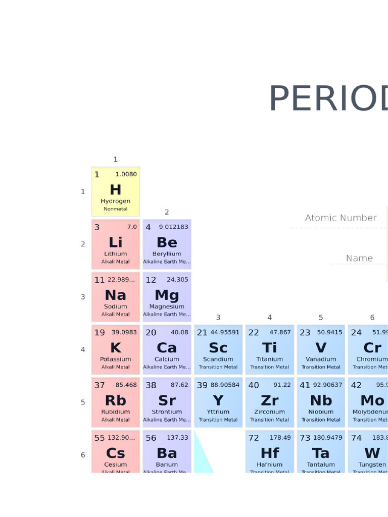 About The First 15 Elements in Periodic Table | PDF | Chemical Elements ...