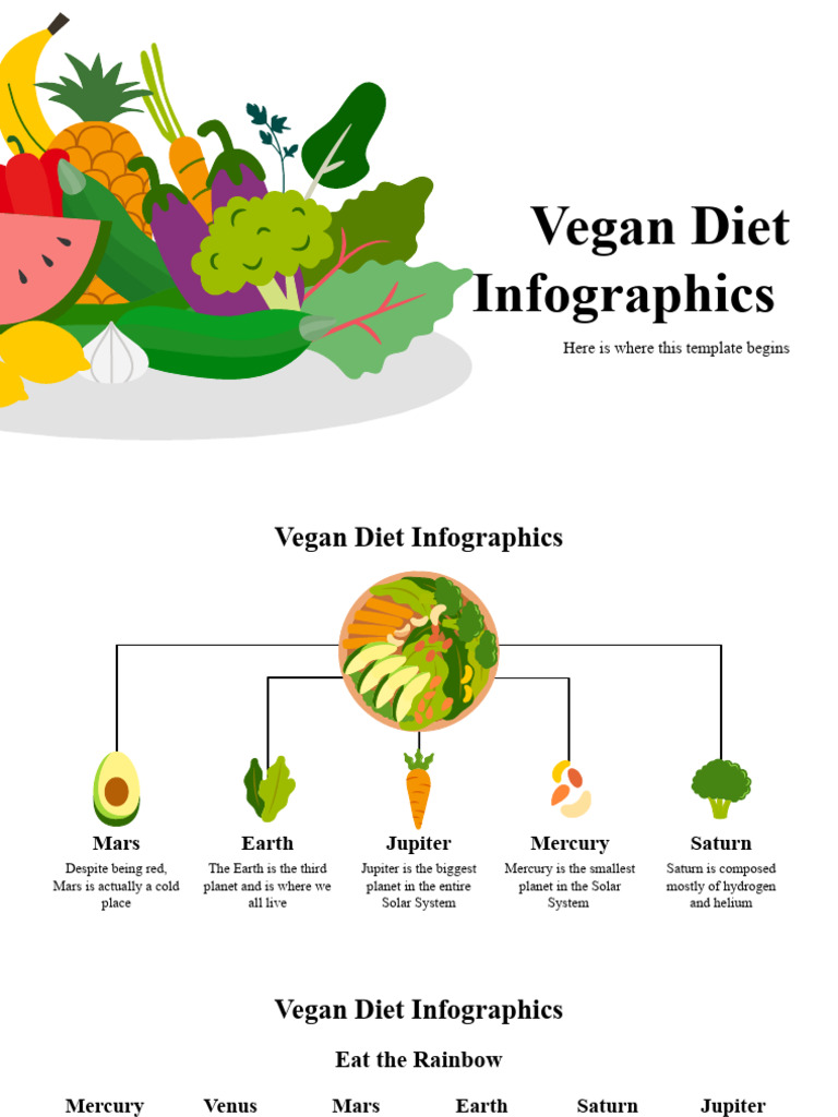 Vegan Diet Infographics by Slidesgo | Descargar gratis PDF | Planets ...