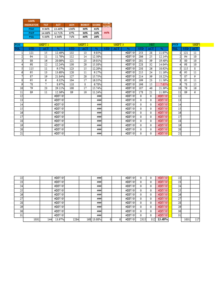 Performance Metrics and Scores Analysis | PDF | Technology & Engineering
