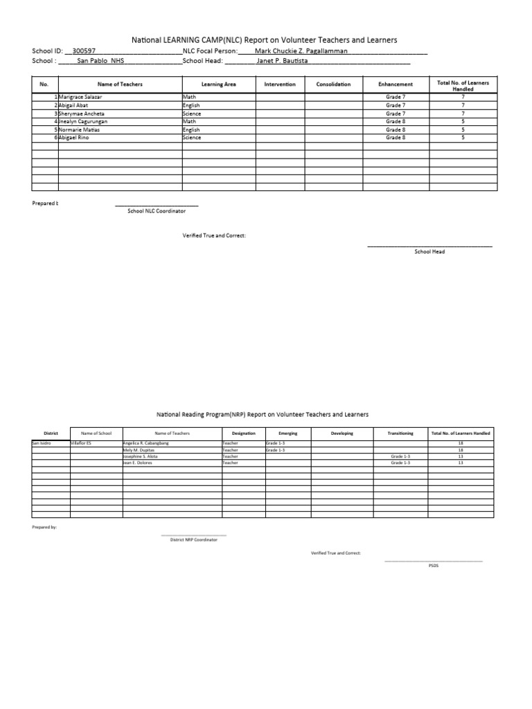 Template On NLC and NRP Report | Download Free PDF | Learning