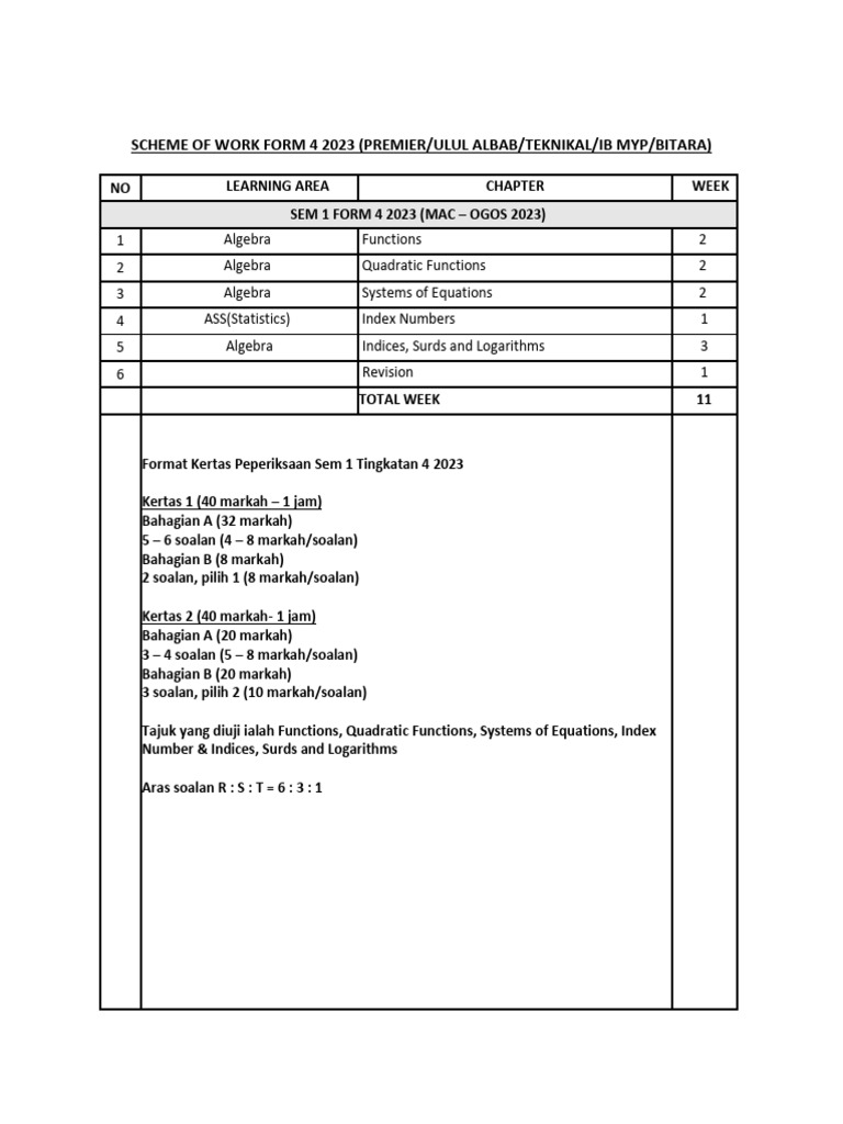 Scheme of Work Add Maths Form 4 2023 | PDF