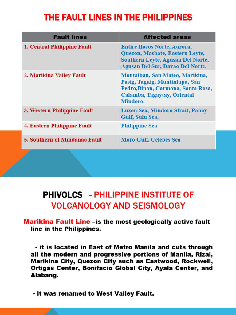 Fault Lines and Earthquakes in the Philippines | PDF | Earthquakes ...