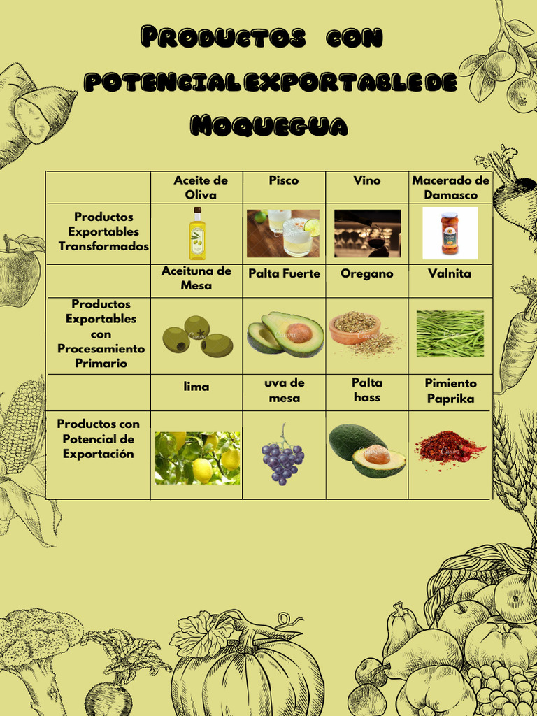 Documento A4 Menú Semanal Nutrición Planificador de Comidas Ilustrado Verde | PDF