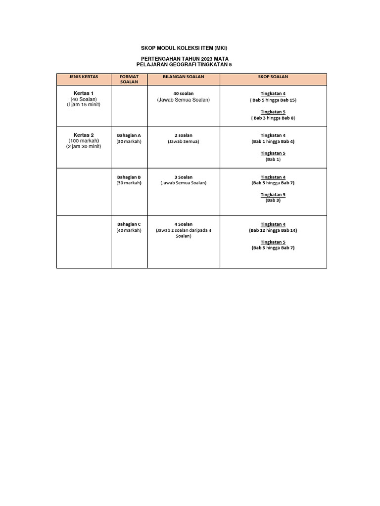 Skop Modul Koleksi Item PPT t5 (2023) | PDF