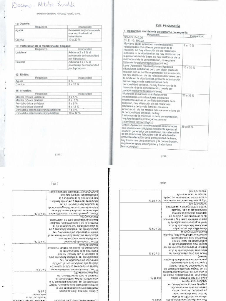 Baremo General Para El Fuero Civil | PDF | Trastorno mental | Manual Diagnóstico y Estadístico ...