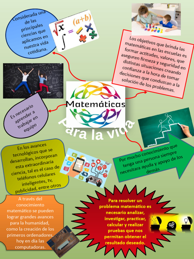 Infografia de Matematica | Descargar gratis PDF | Inteligencia ...