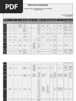 BS en Iso 10042 2018 | PDF | Nondestructive Testing | International ...